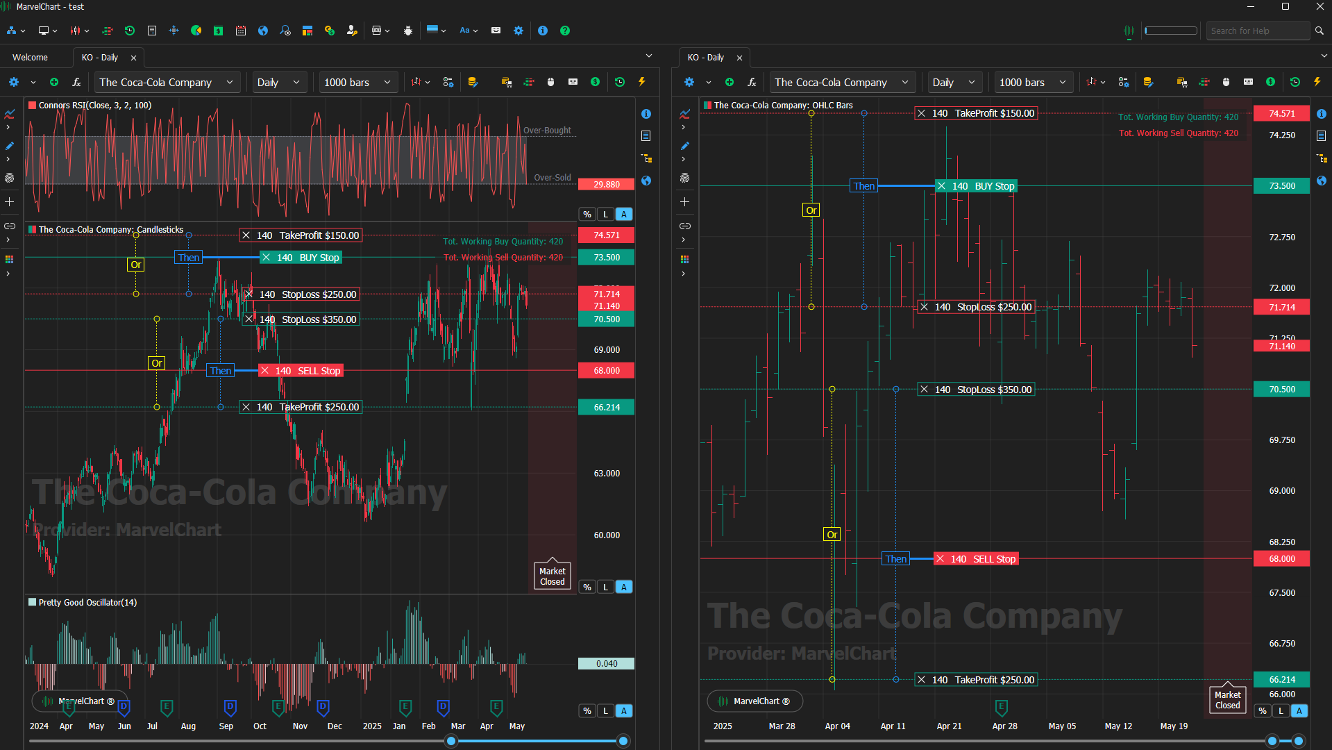 Chart | MarvelChart